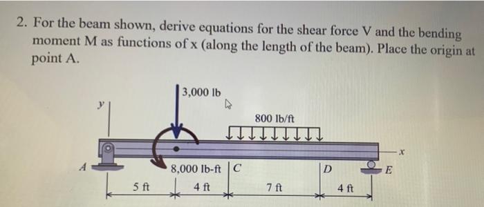 Solved 2. For the beam shown, derive equations for the shear | Chegg.com