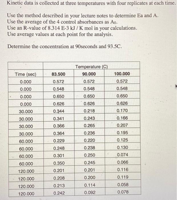 Solved Kinetic data is collected at three temperatures with | Chegg.com