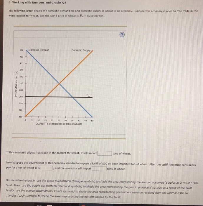 Solved 2. Working with Numbers and Graphs Q2 The following | Chegg.com