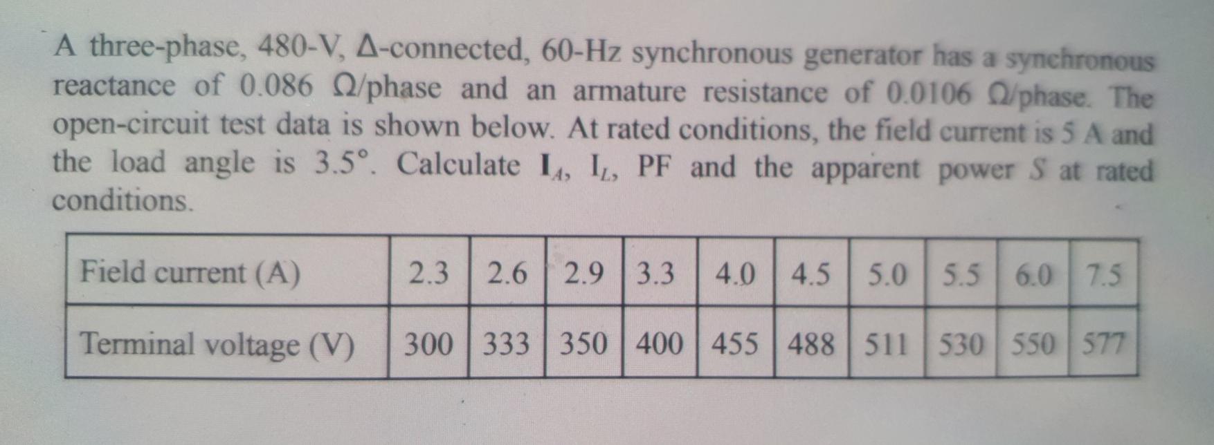 Solved A three-phase, 480-V, A-connected, 60-Hz synchronous | Chegg.com
