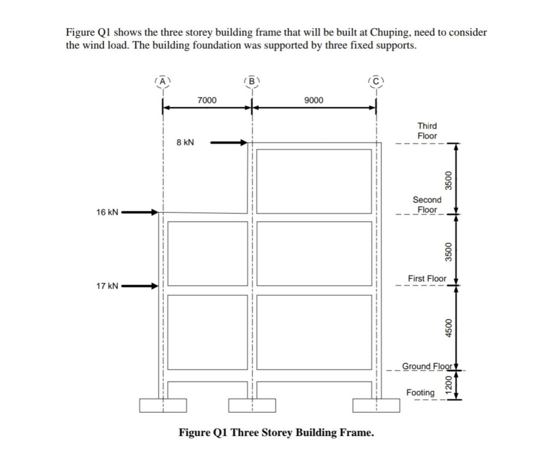 Solved Figure QI shows the three storey building frame that | Chegg.com