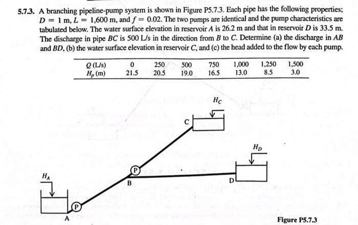 Solved 5.7.3. A branching pipeline-pump system is shown in | Chegg.com