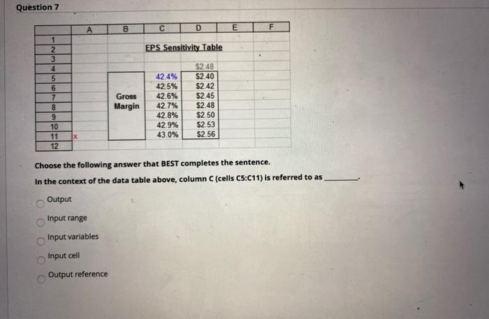 Solved Question 7 А B C D E F EPS Sensitivity Table 1 2 3 4 | Chegg.com
