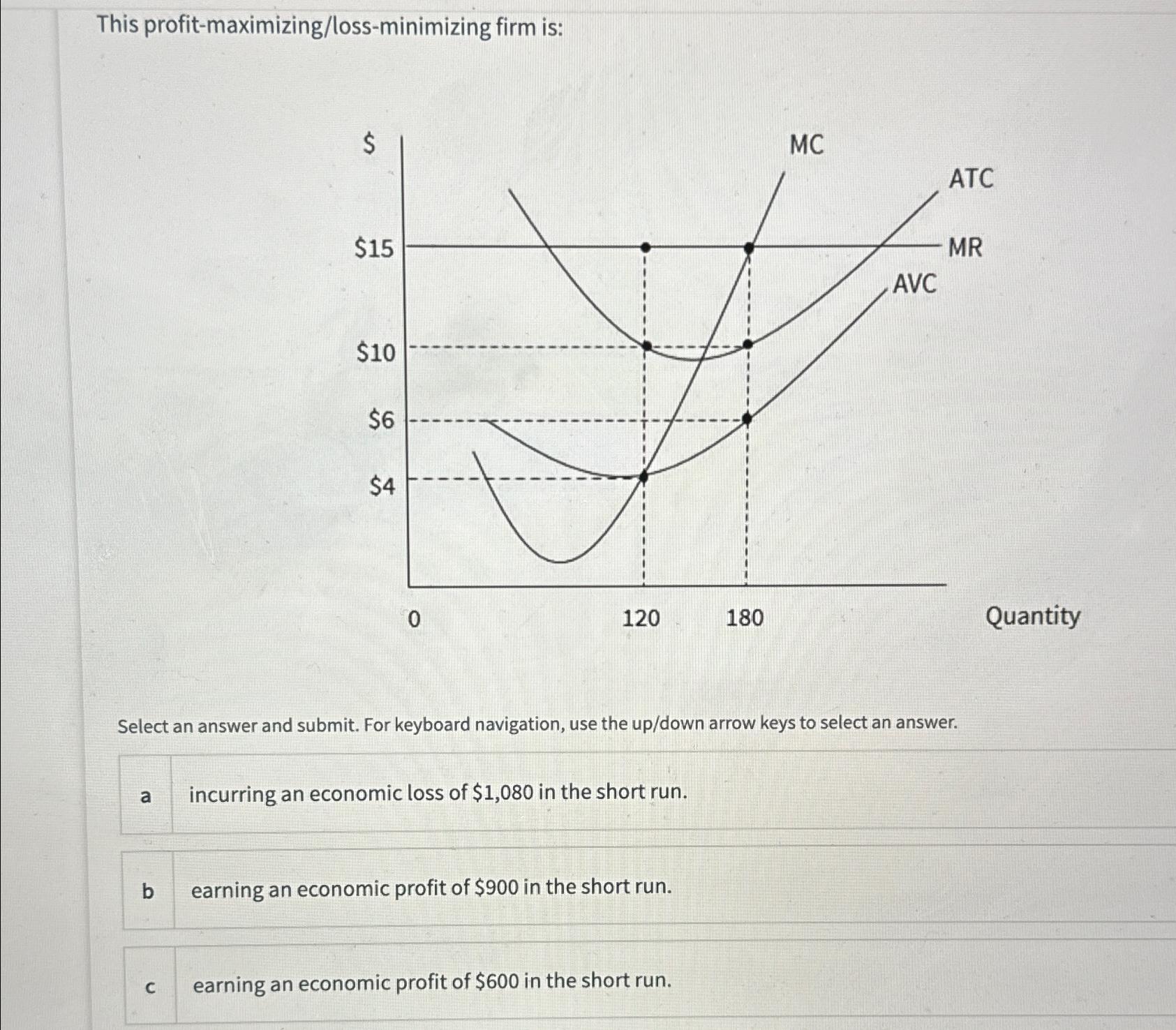 Solved This profit-maximizing/loss-minimizing firm | Chegg.com