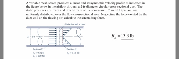 Solved A variable mesh screen produces a linear and | Chegg.com