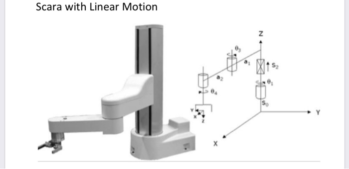 Scara with Linear Motion N х 1. Assign the frames | Chegg.com