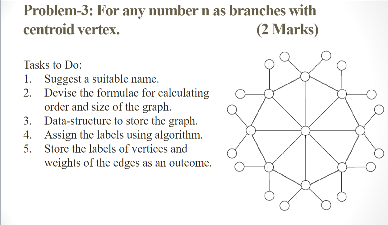 Solved Problem-3: For any number n ﻿as branches withcentroid | Chegg.com