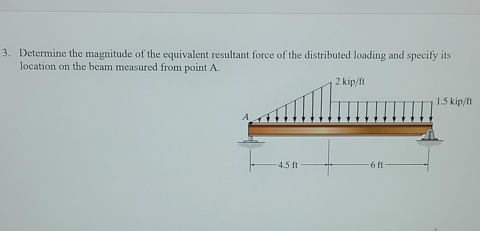 Solved Determine the magnitude of the equivalent resultant | Chegg.com