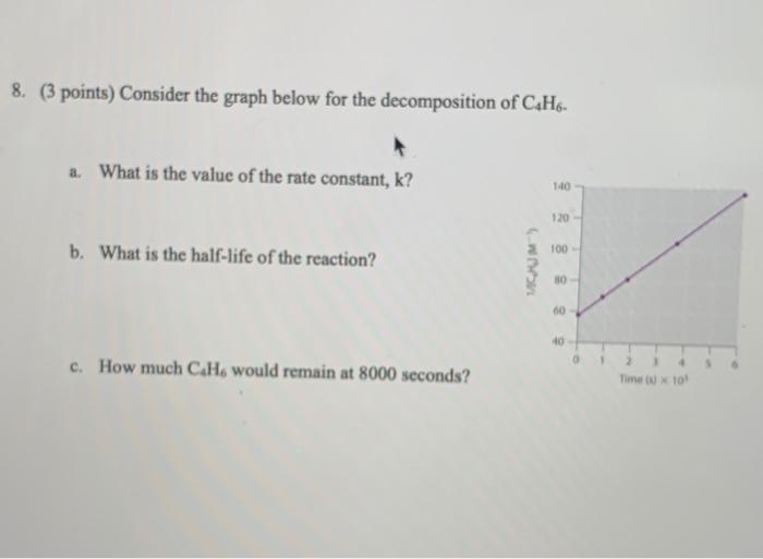 Solved 8. (3 points) Consider the graph below for the | Chegg.com