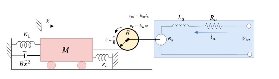 Solved Develop a mathematical model of the electromechanical | Chegg.com