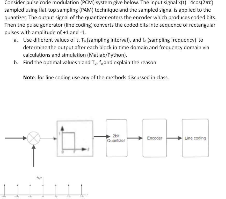Consider pulse code modulation (PCM) ﻿system give | Chegg.com