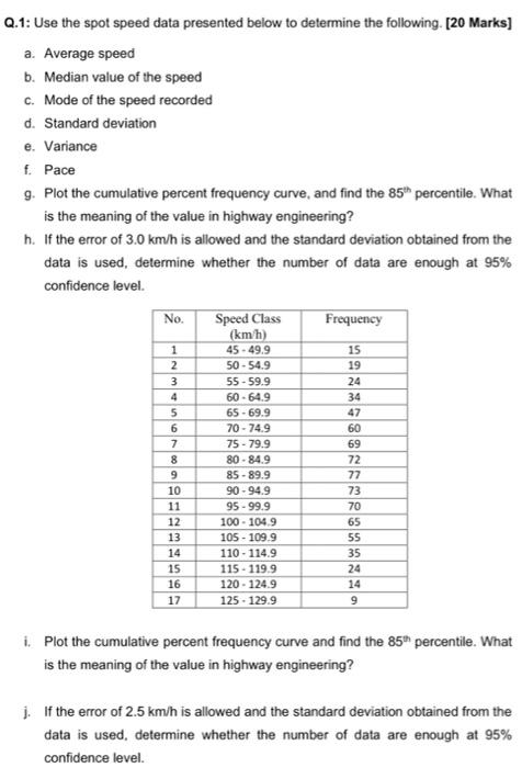 Solved Q.1: Use the spot speed data presented below to | Chegg.com