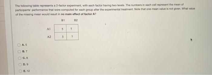 Solved The following table represents a 2-factor experiment | Chegg.com