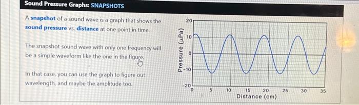 Solved A snapshot of a sound wave is a graph that shows the | Chegg.com