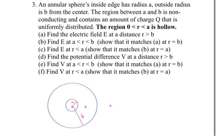 Solved 3. An annular sphere's inside edge has radius a, | Chegg.com