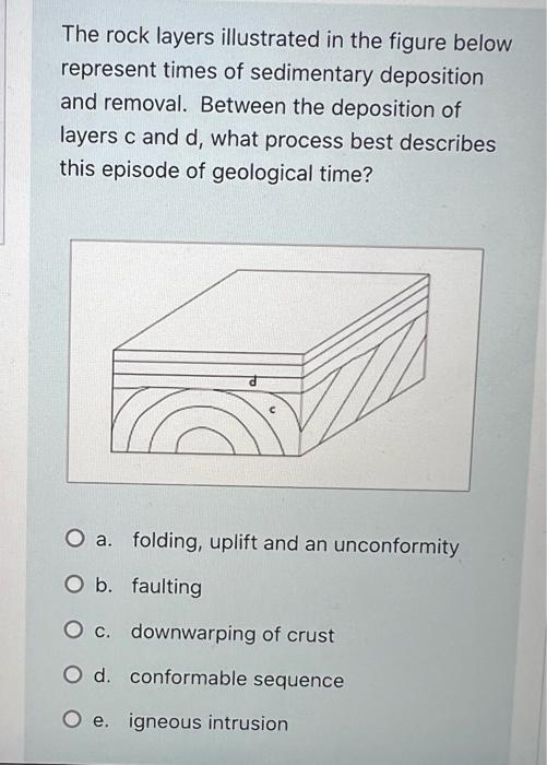 Solved The rock layers illustrated in the figure below | Chegg.com