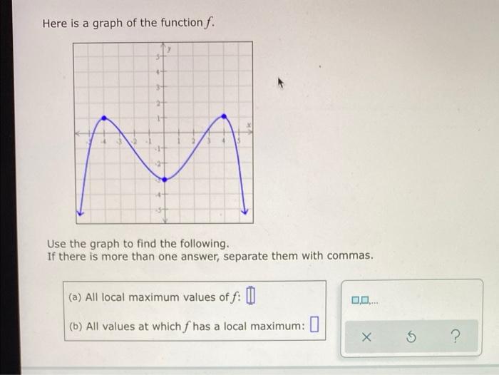 Solved here is a graph of the function f. use the graph to | Chegg.com