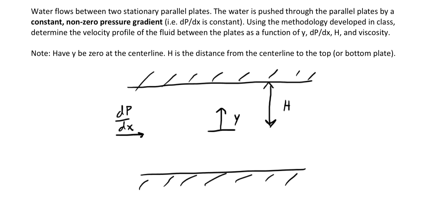 Solved Water flows between two stationary parallel plates. | Chegg.com