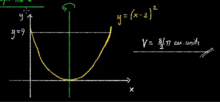 Solved please show how they solve and end up with 81/2 pi | Chegg.com