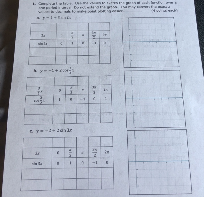 Solved 1. Complete the table. Use the values to sketch the | Chegg.com