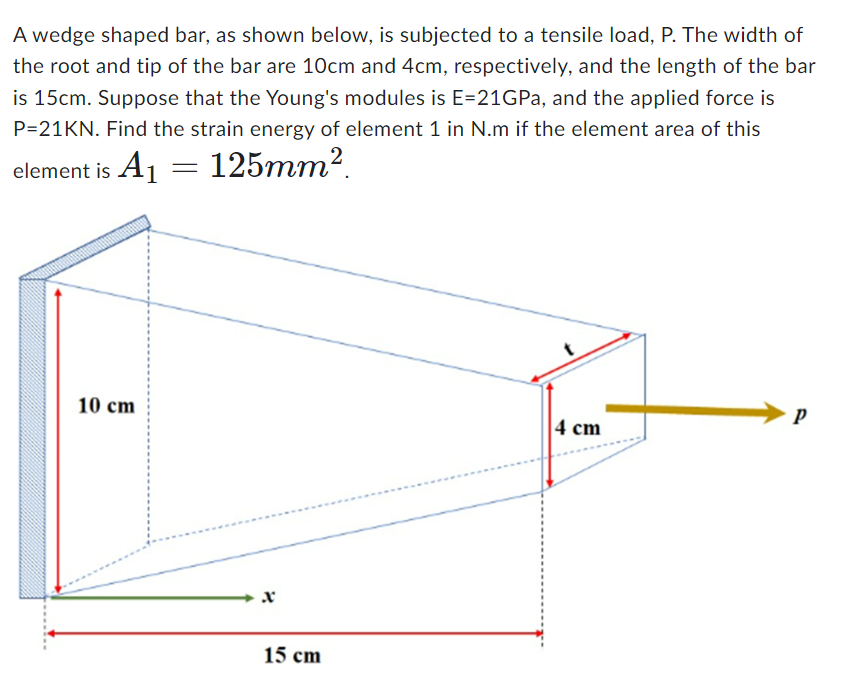 Solved A wedge shaped bar, as shown below, is subjected to a | Chegg.com