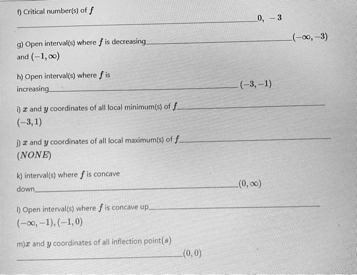 Solved Consider the curve given by the function y=f(x) Use | Chegg.com