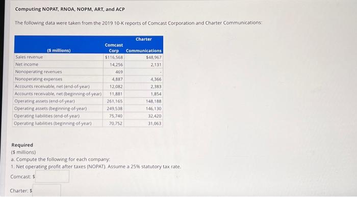 Solved Computing NOPAT, RNOA, NOPM, ART, and ACP The | Chegg.com