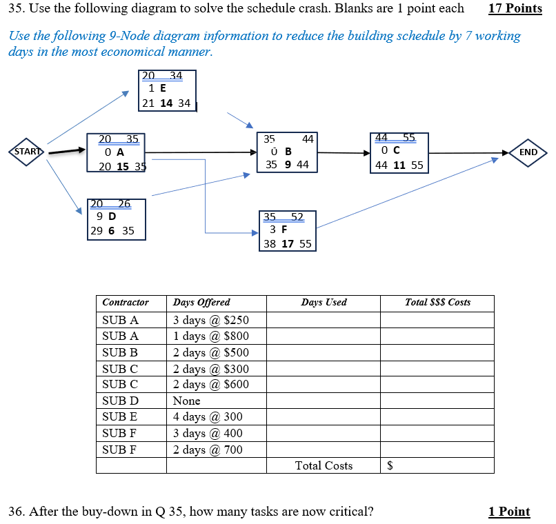 Solved Use the following diagram to solve the schedule | Chegg.com
