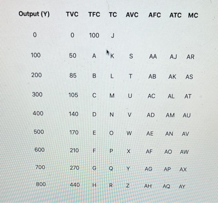 Solved Complete the table below. Calculate the Total Fixed | Chegg.com