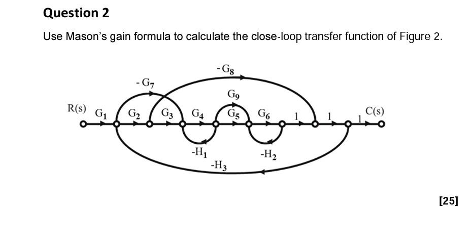 Solved Use Mason's gain formula to calculate the close-loop | Chegg.com