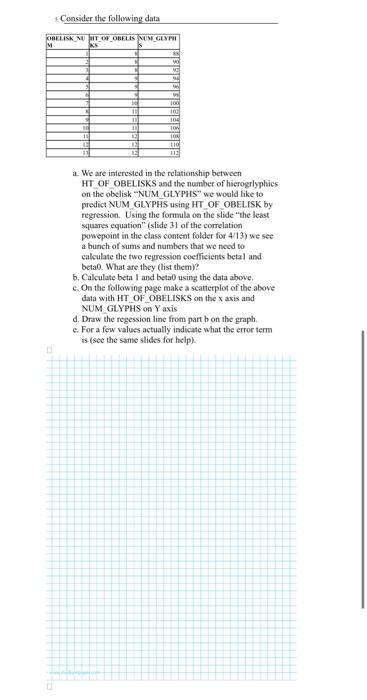 Solved Consider the following data OBELISK NUIT OF OBELIS | Chegg.com