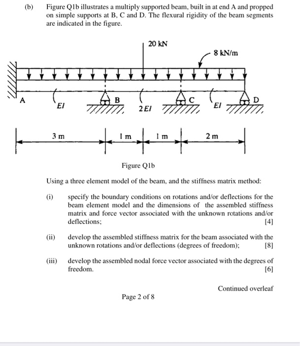 Solved (b) Figure Qlb illustrates a multiply supported beam, | Chegg.com