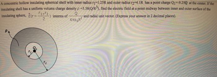 Solved A concentric hollow insulating spherical shell with | Chegg.com