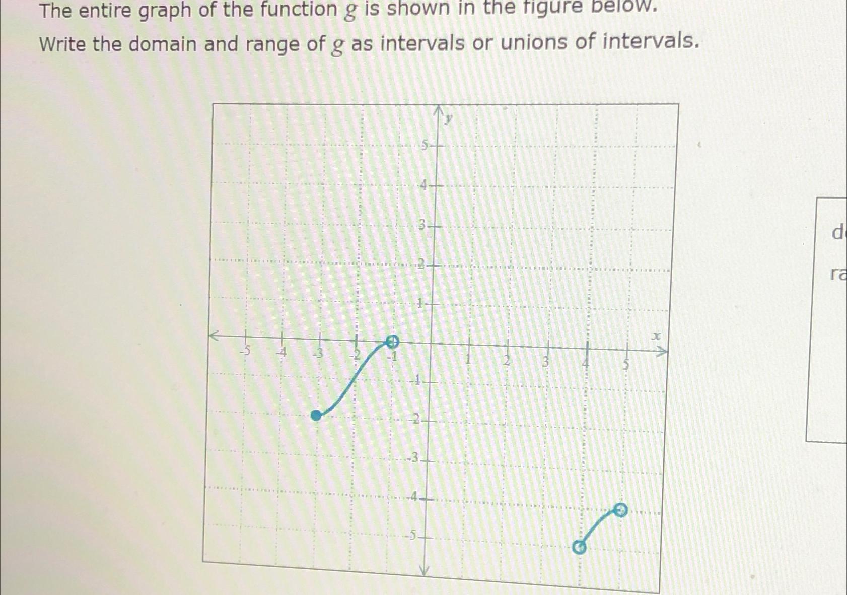 Solved The entire graph of the function g ﻿is shown in the | Chegg.com