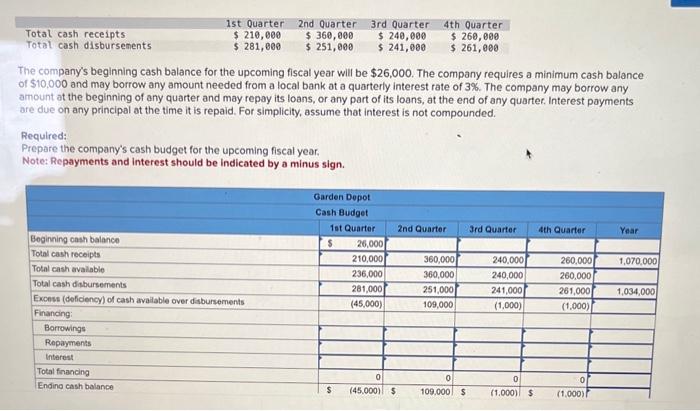 Solved The company's beginning cash balance for the upcoming | Chegg.com