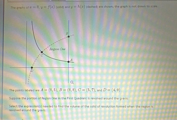 Solved The graphis of x=8,y=f(x) (solid) and y=h(x) (dashed) | Chegg.com