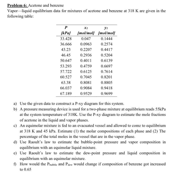 Solved Problem 6: Acetone and benzene Vapor-liquid | Chegg.com