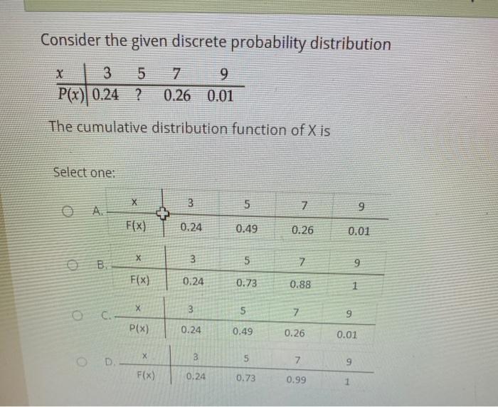 Solved Consider the given discrete probability distribution | Chegg.com