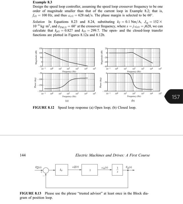 Solved 8.4 In designing the speed loop of Example 8.3, | Chegg.com