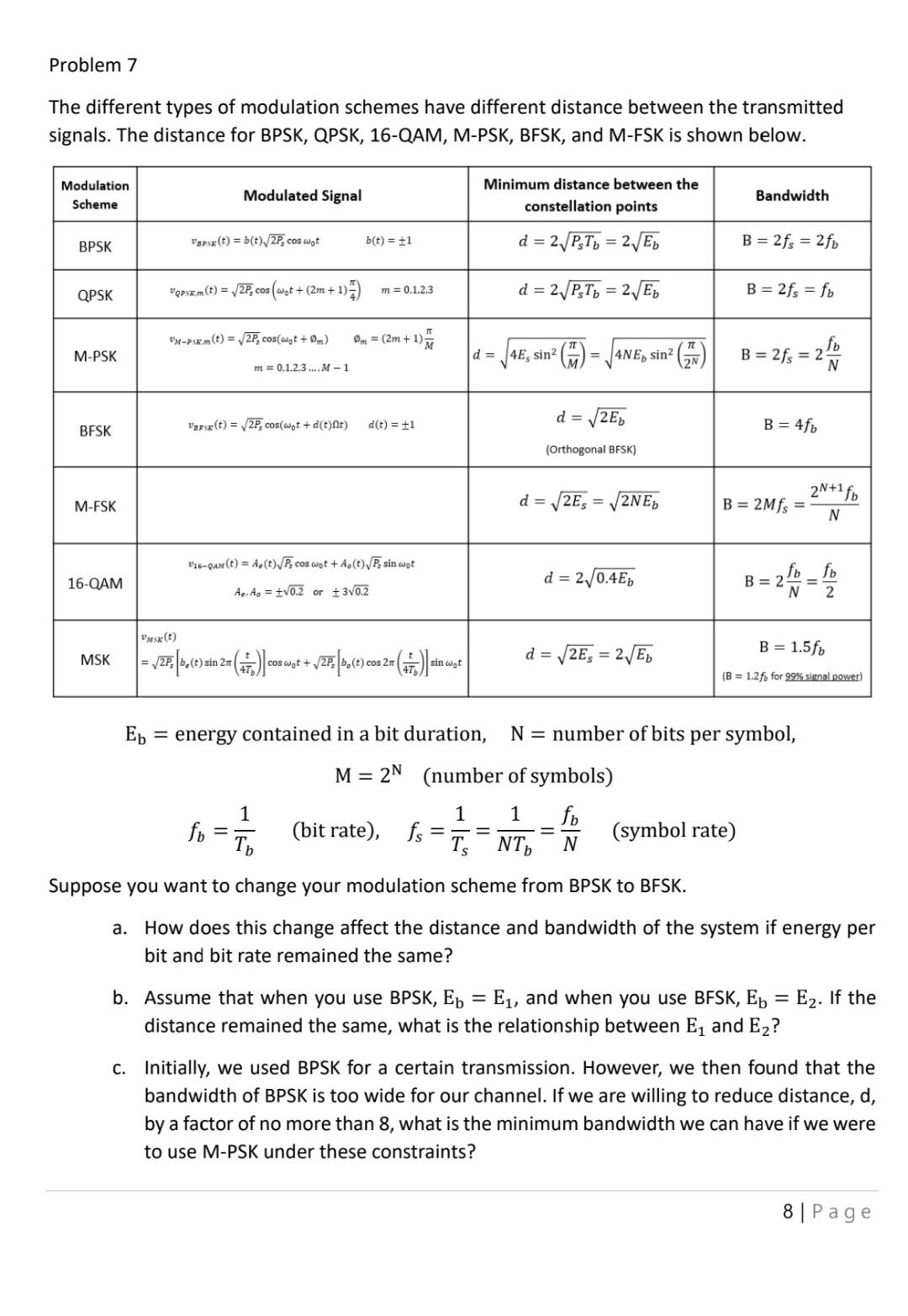 Solved Problem 7 The different types of modulation schemes | Chegg.com