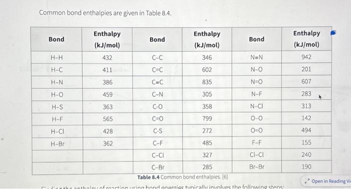 Solved Estimate the ΔHreaction for the reaction shown below | Chegg.com