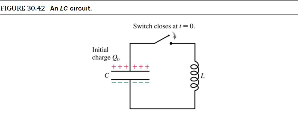 Solved Consider a series LC circuit such as that shown in | Chegg.com