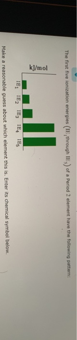 Solved The first five ionization energies (IE through IE) of | Chegg.com