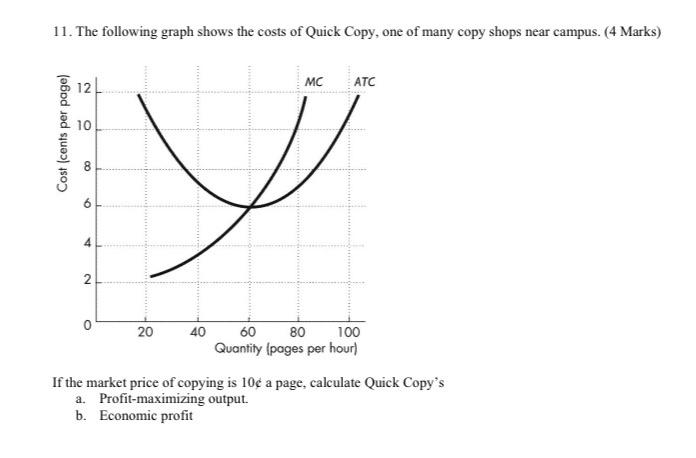 Solved 11. The following graph shows the costs of Quick | Chegg.com