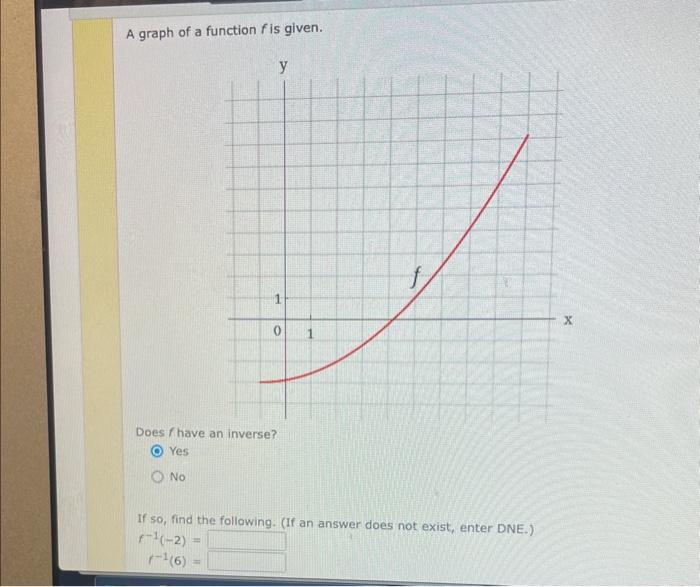 Solved A graph of a function f is given. Does f have an | Chegg.com