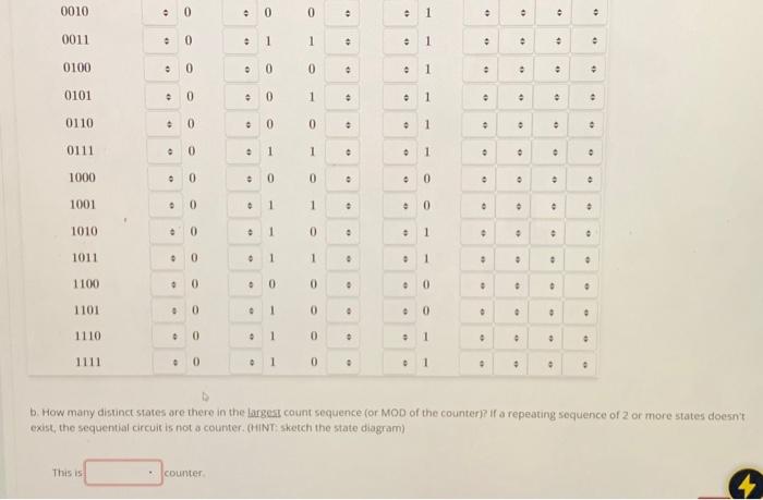 Solved Analyze the sequential circuit below using the | Chegg.com