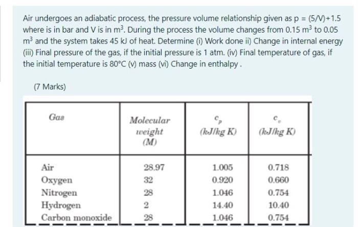 Solved Air undergoes an adiabatic process, the pressure | Chegg.com