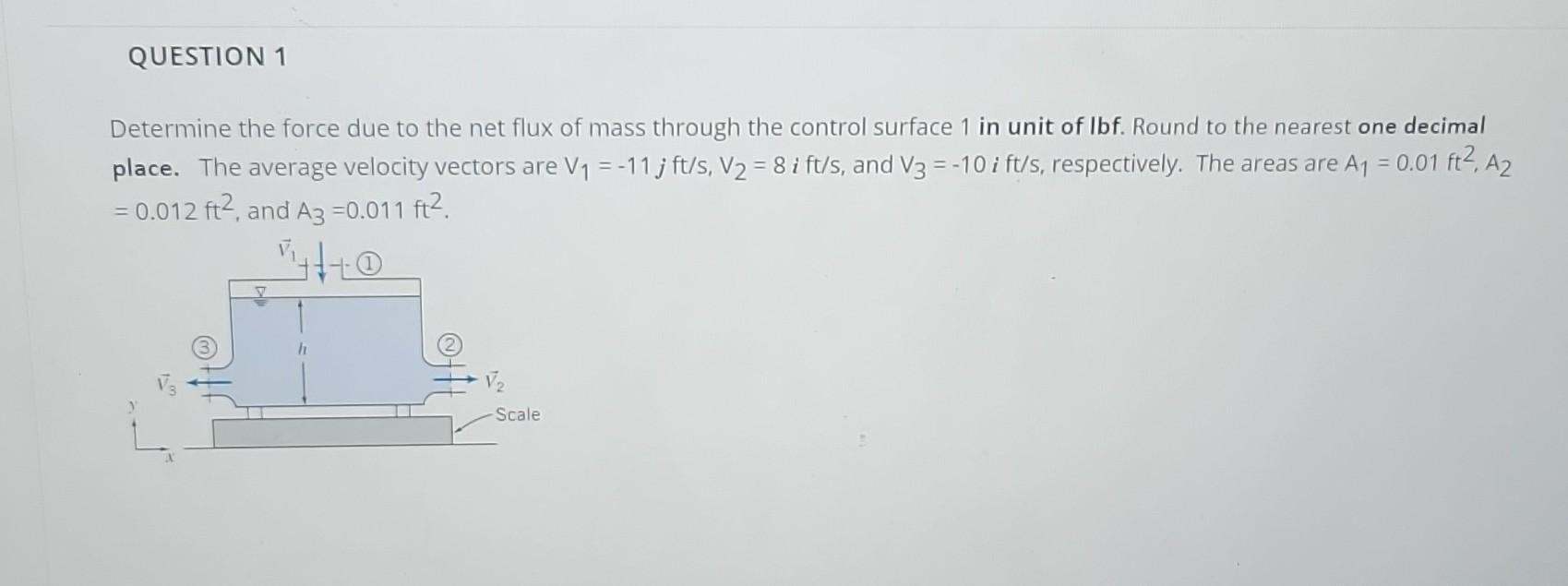 Solved Determine the force due to the net flux of mass | Chegg.com