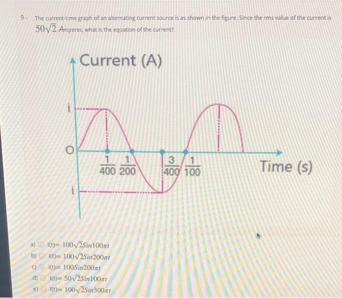 Solved 9. The current time graph of an alternating current | Chegg.com