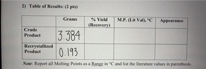 Solved Hi, please help finding the % yield(recovery) for | Chegg.com